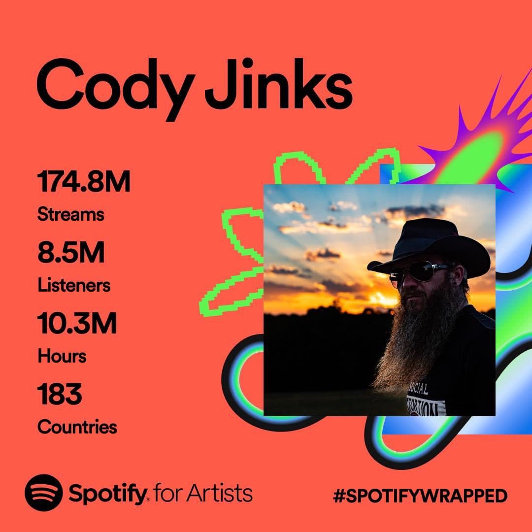 Spotify Wrapped: Which Country Artists Had The Most Streams In 2023 ...