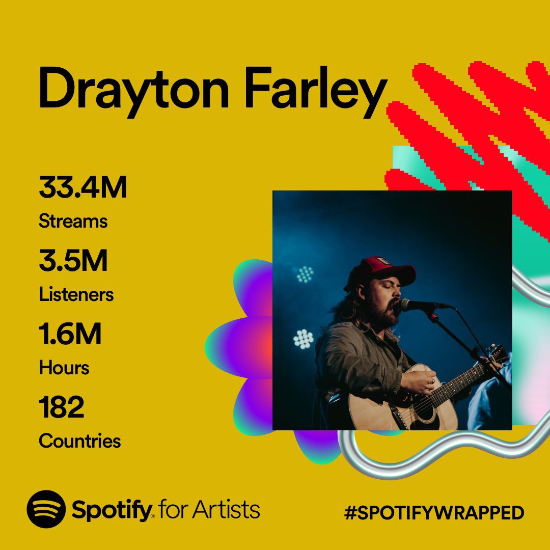 Spotify Wrapped: Which Country Artists Had The Most Streams In 2023 ...