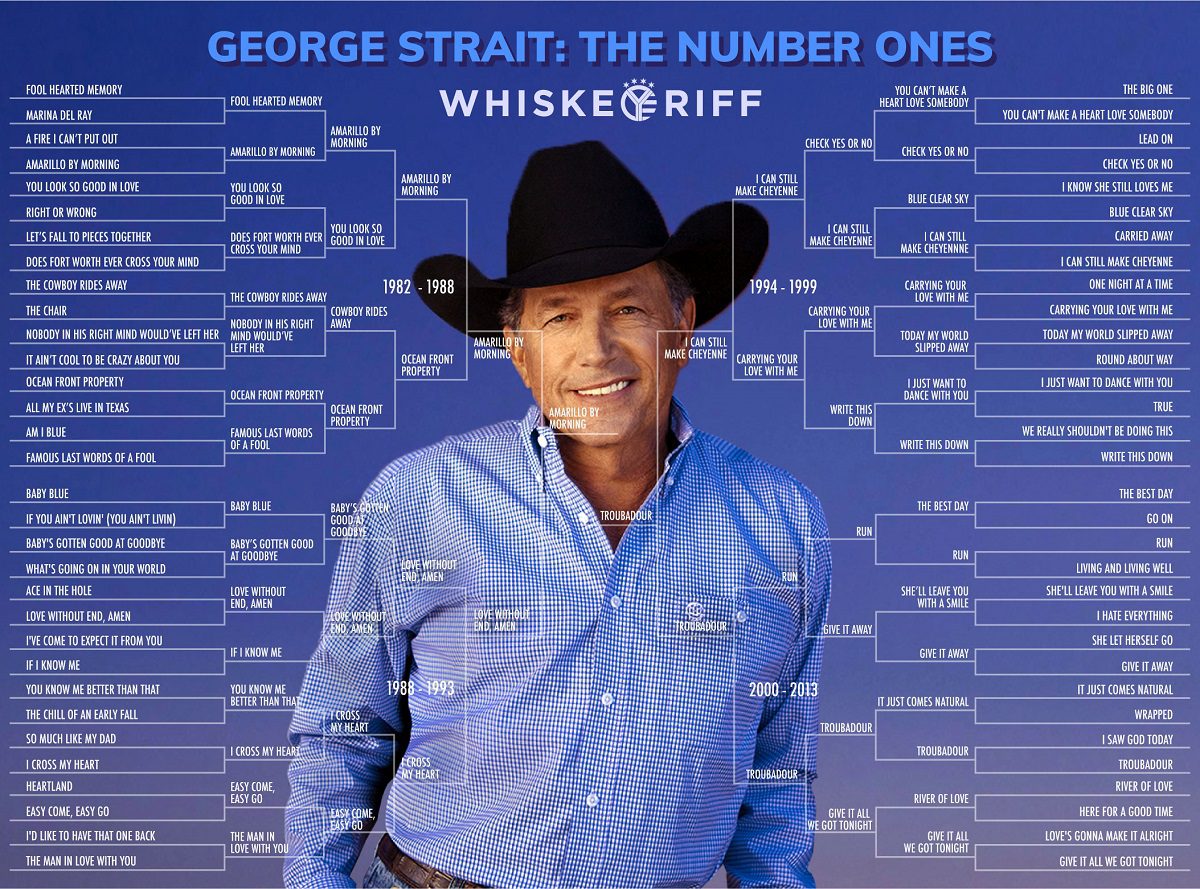 George Strait Number Ones And The Winner Is LA Times Now George Strait Number Ones And The Winner Is LA Times Now