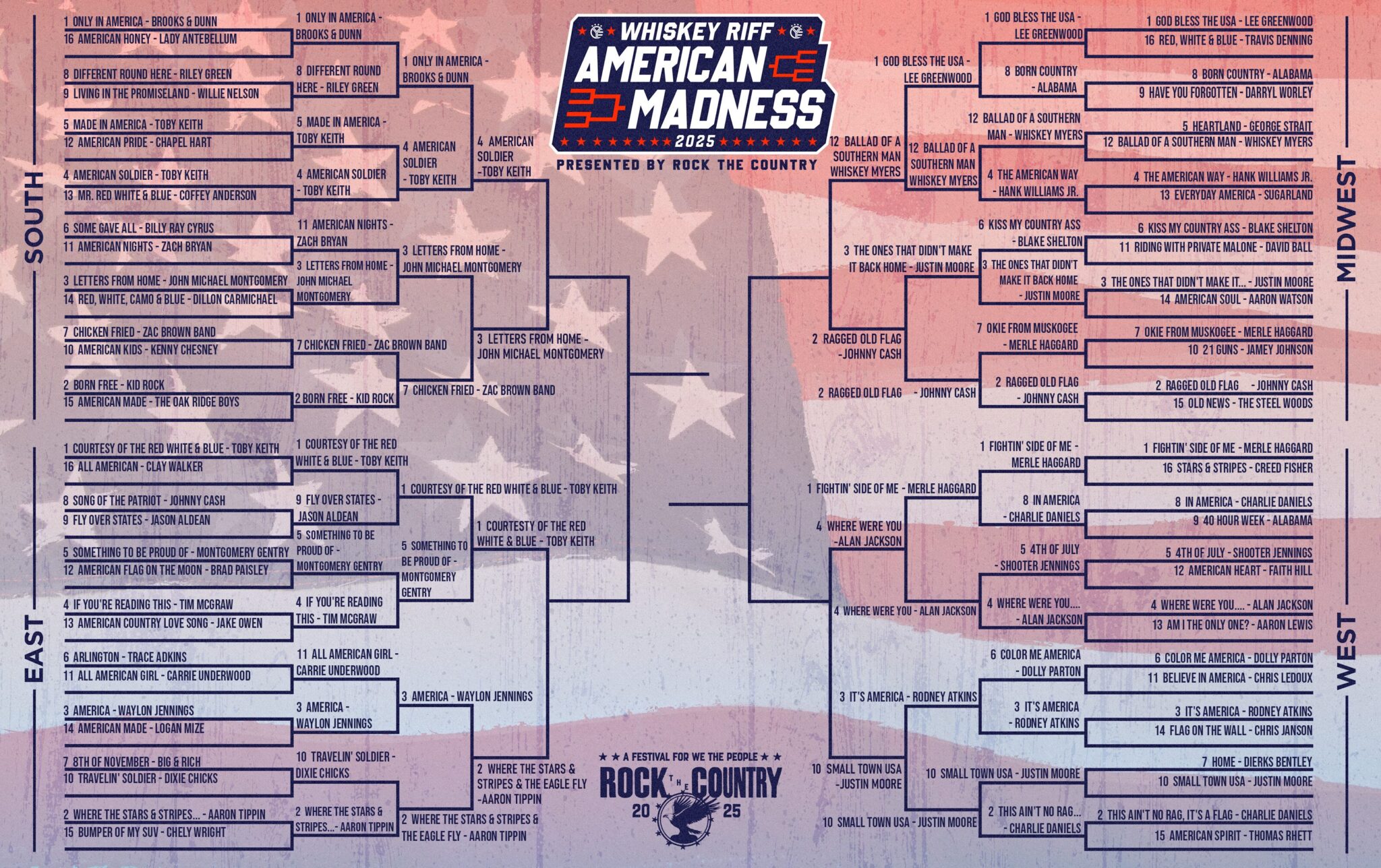 WHISKEY RIFF MADNESS: American Madness Presented By Rock The Country ...
