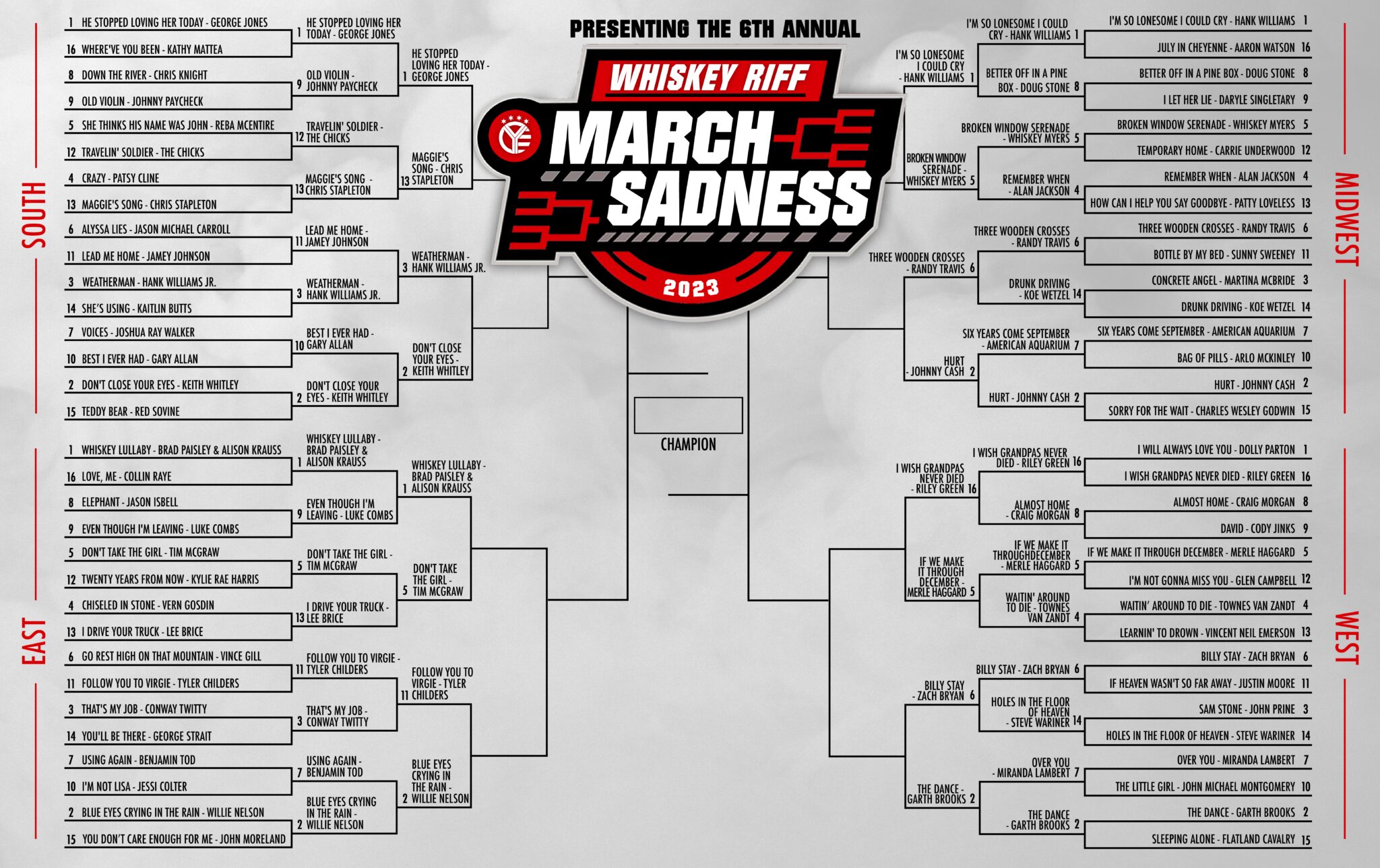 MARCH SADNESS: Sad Country Songs Sweet Sixteen Voting Is LIVE | Whiskey ...
