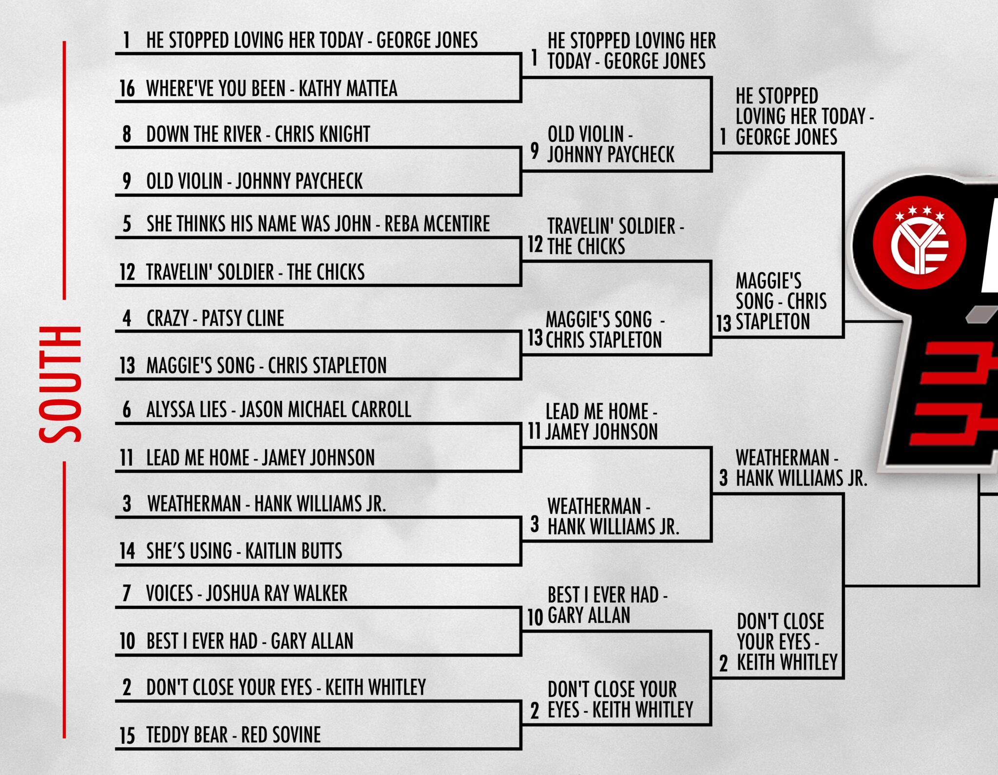 MARCH SADNESS: Sad Country Songs Sweet Sixteen Voting Is LIVE | Whiskey ...