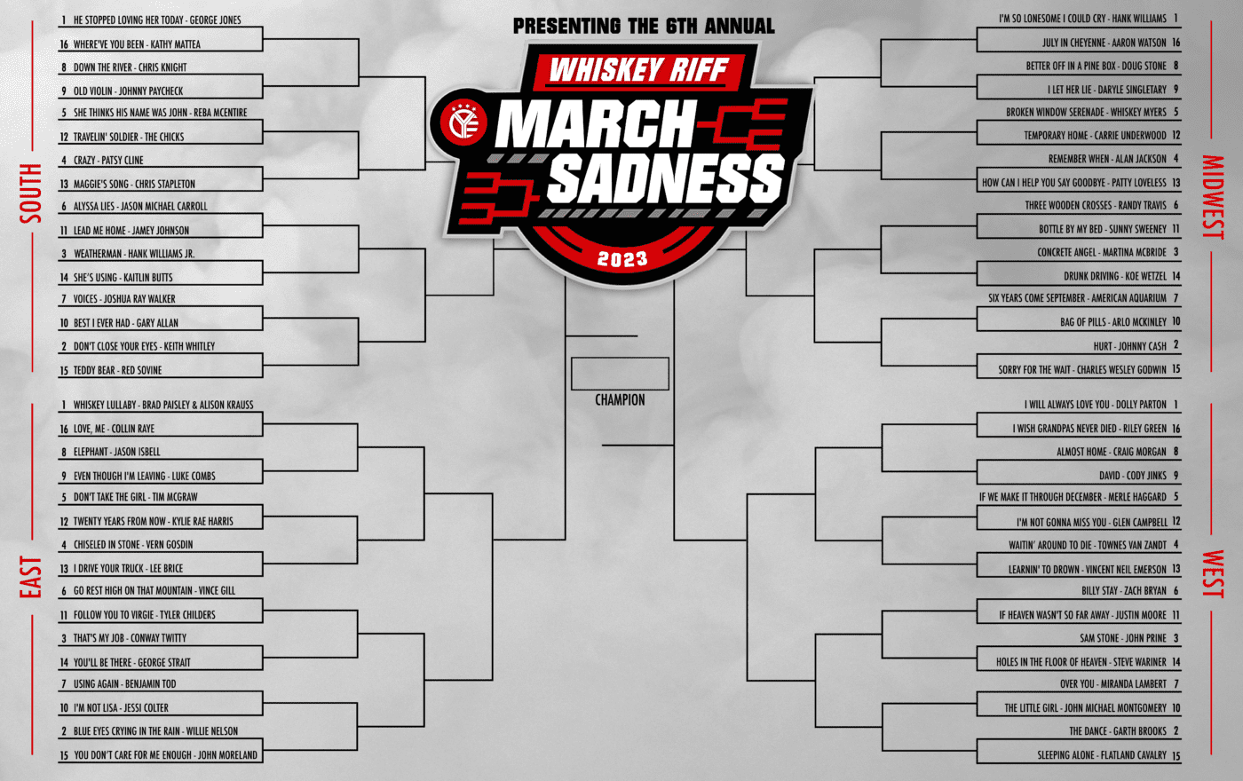 The 6th Annual WHISKEY RIFF MADNESS Tournament: Sad Country Songs ...