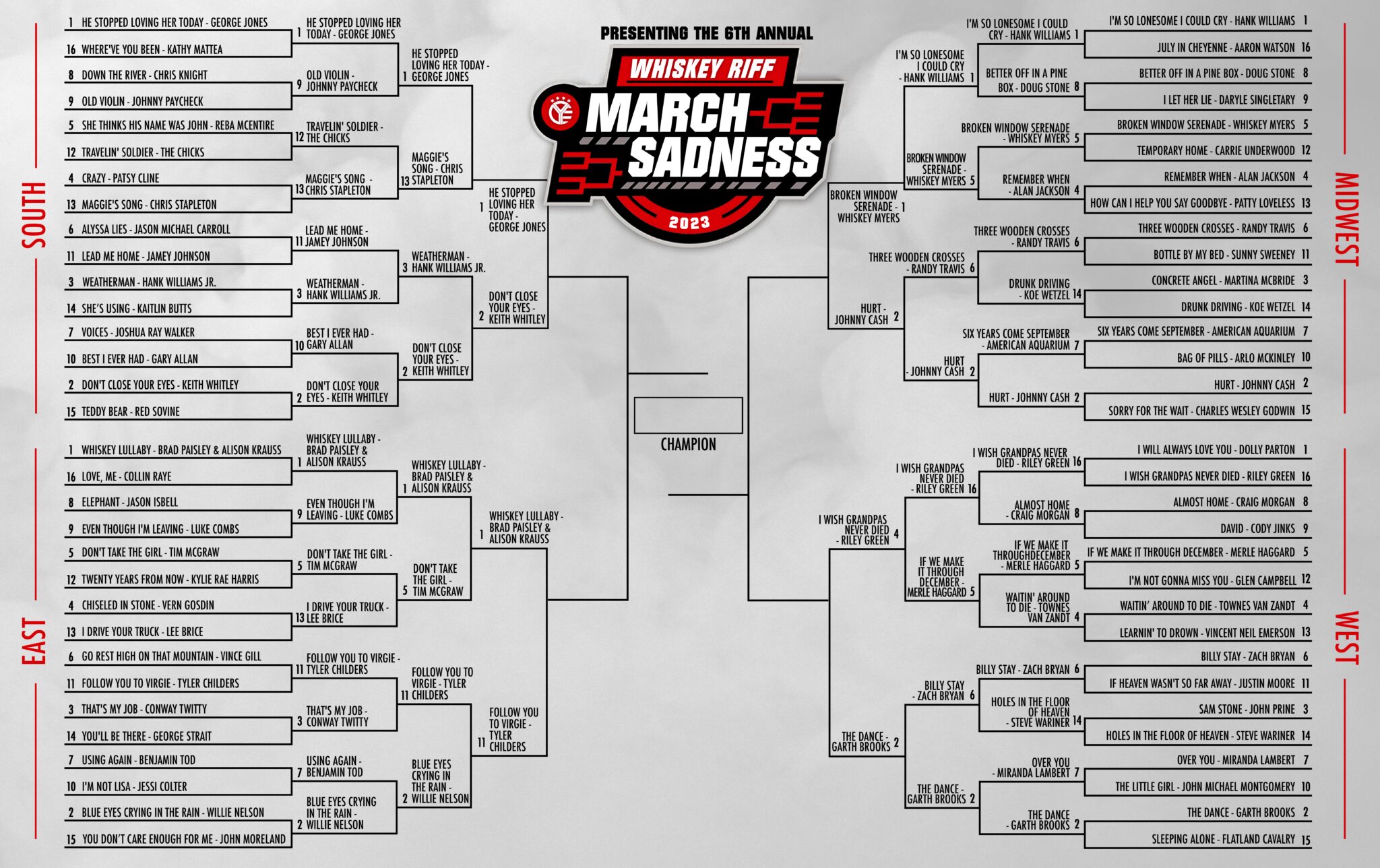 MARCH SADNESS: Sad Country Songs Elite Eight Voting Is Now LIVE ...